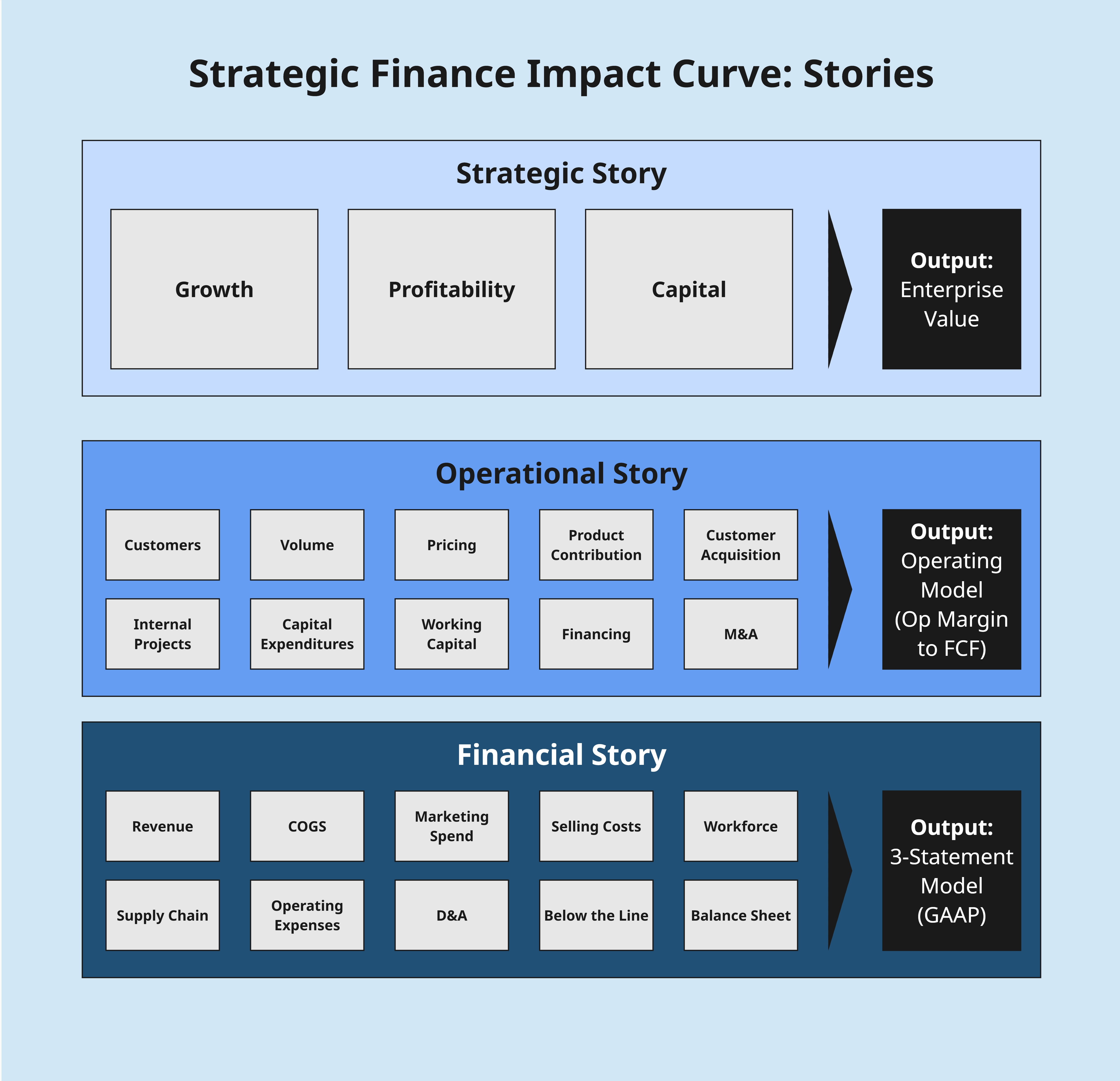 The Strategic Finance Impact Curve - Openvale Group
