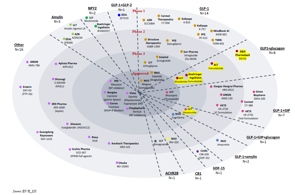 Altimmune (ALT): Odd drug out