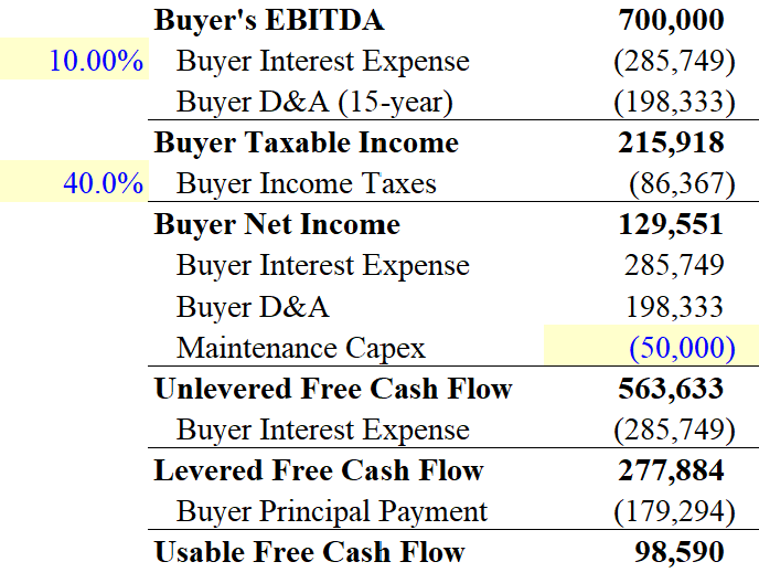 Gut Reaction Deal Math - by Guesswork Investing