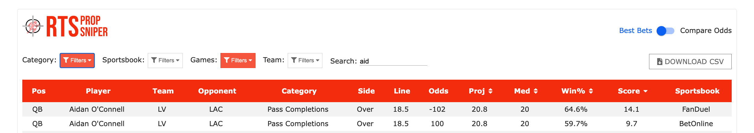 Week 15 Picks, Props, Trends, Injuries, Cheatsheets