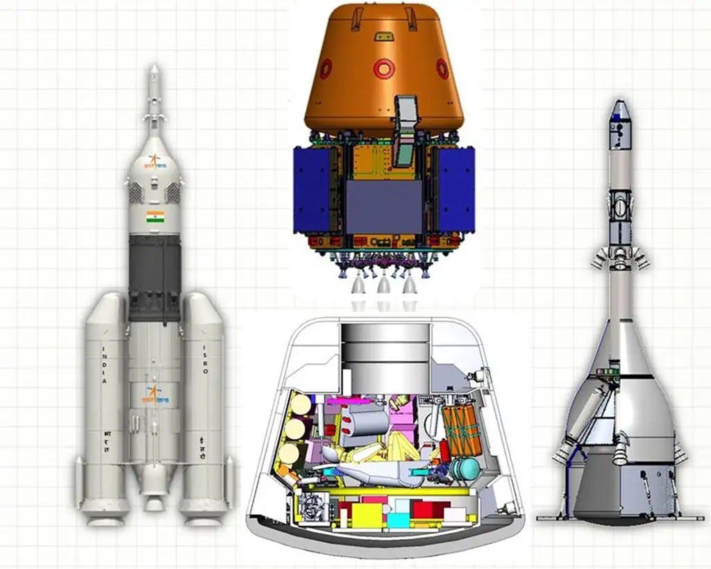 Indian Human Space Program: Gaganyaan - The Space Road