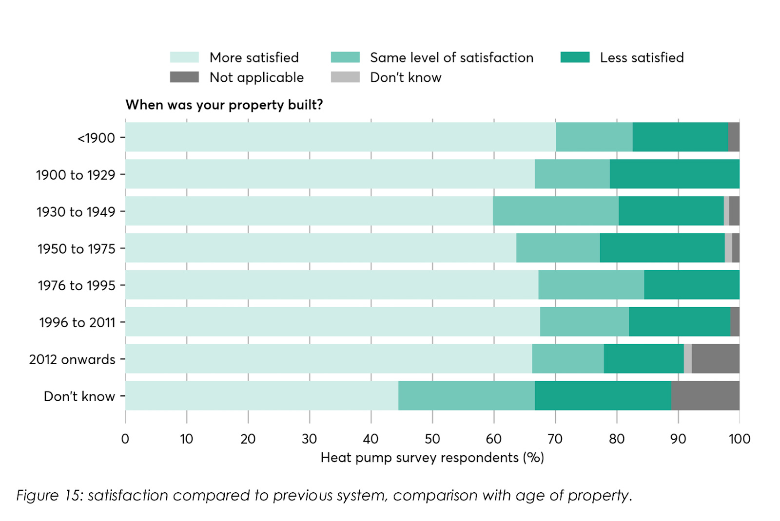 Do heat pumps work in the cold? - by Hannah Ritchie