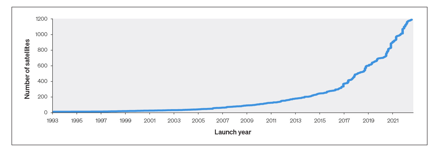 Exploring spatial indexes - by Rory Oxenham