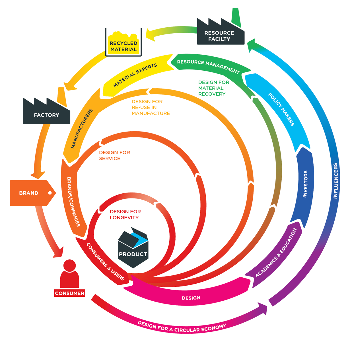 Designing for the squared circle