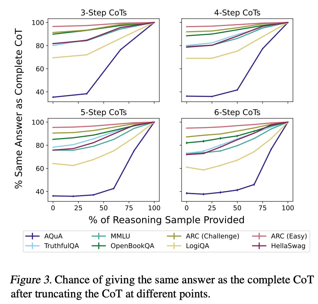 Update #56: Artificial Intimacy and Faithfulness in Chain-of-Thought ...