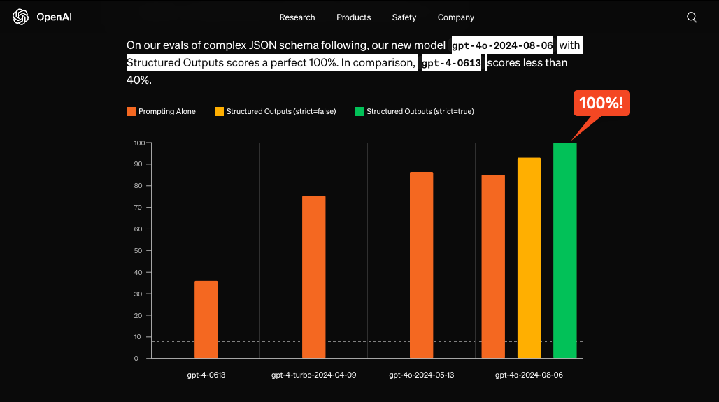 From API to AGI: Structured Outputs, OpenAI API platform and O1 Q&A — with Michelle Pokrass ...
