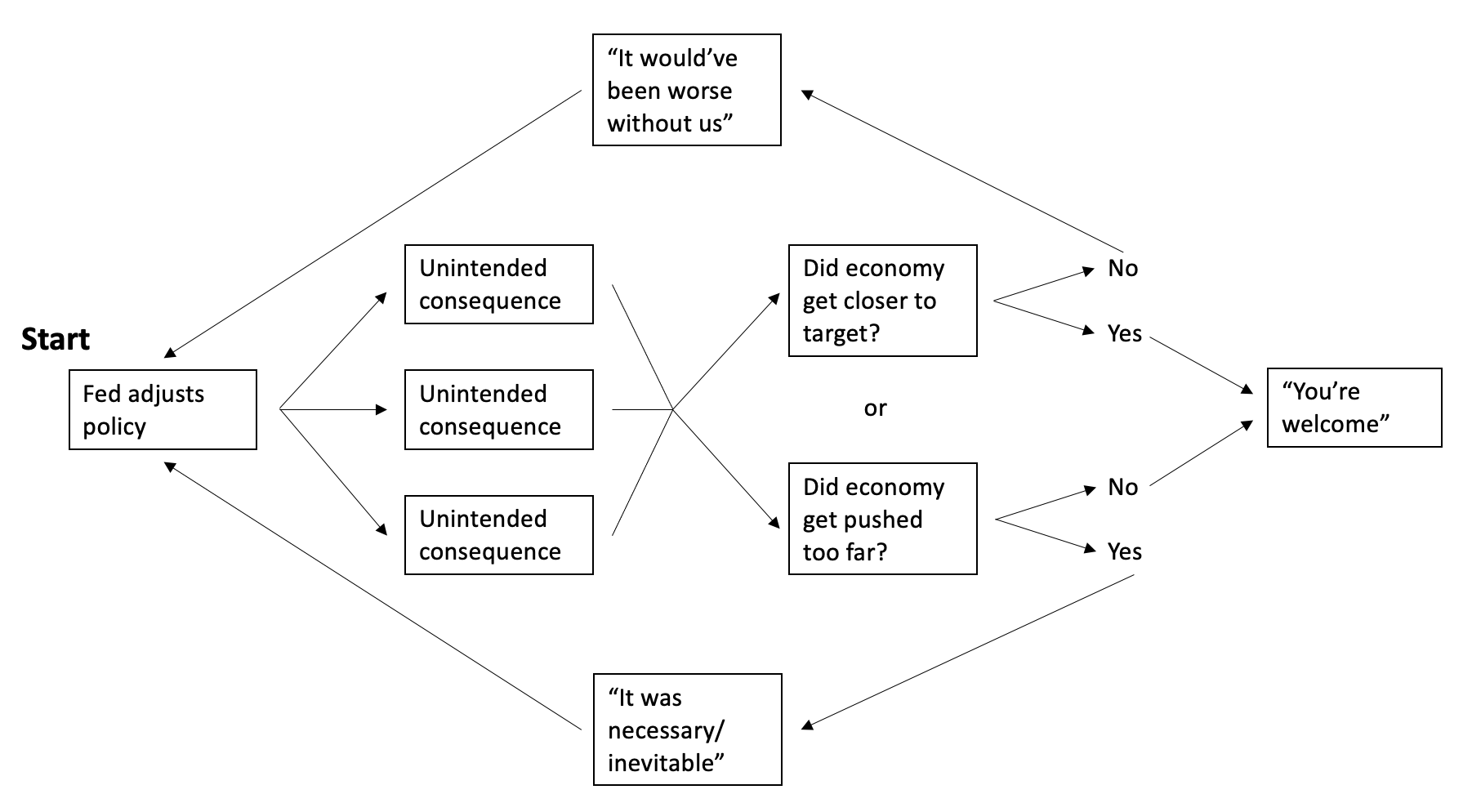 Comparing our framework to Jeff Snider's - by Ritik Goyal