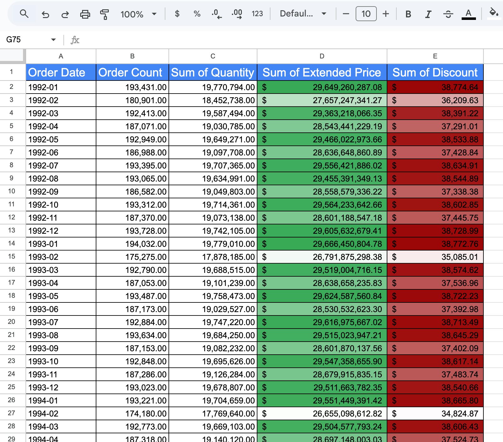 How to Automate your Excel Reporting w/Snowpark 🦾