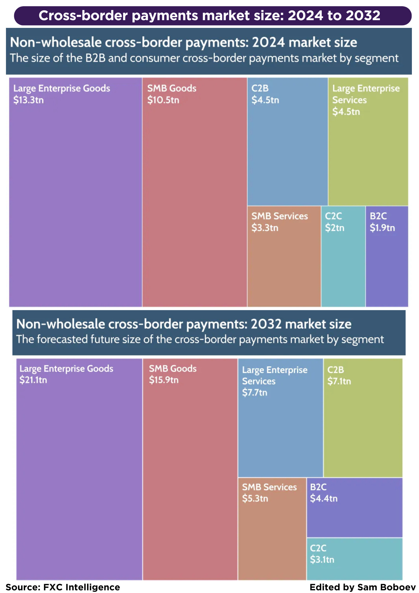 Core Banking: Progressive Migration in Practice; What is the stablecoin ...