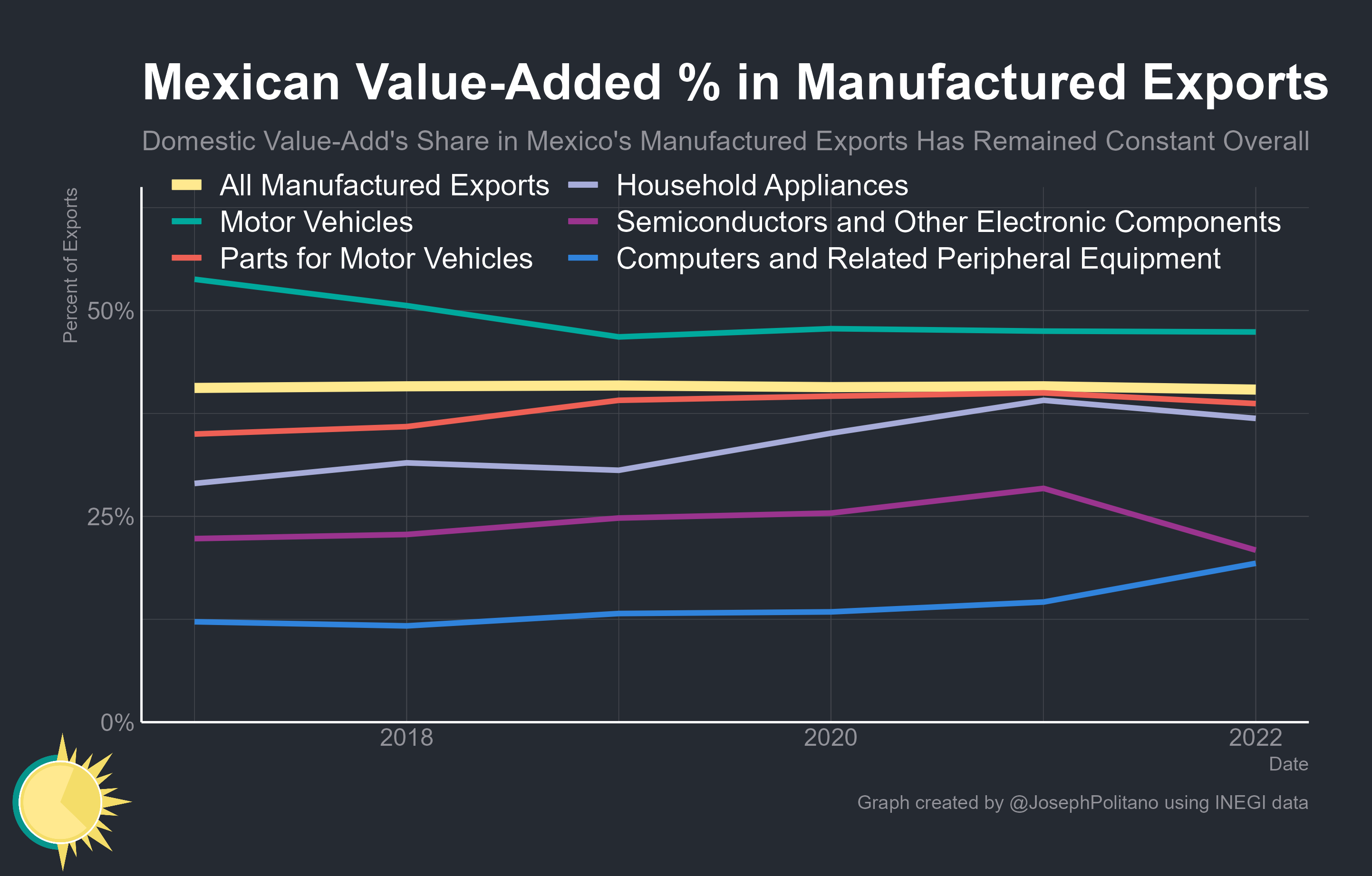 Mexico's Investment Boom - by Joseph Politano