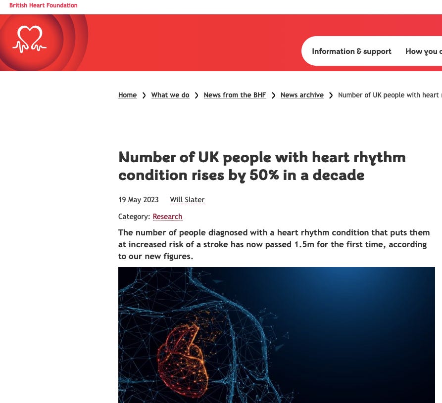 A quite astonishing rise in the number of people diagnosed with atrial ...