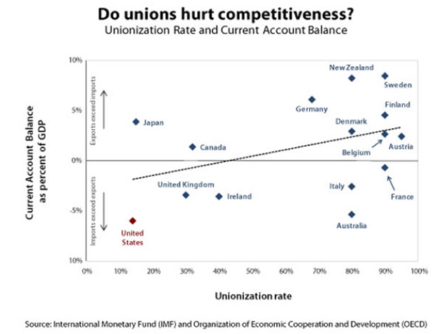 Syndicalism: An Introduction - The Fascio Newsletter