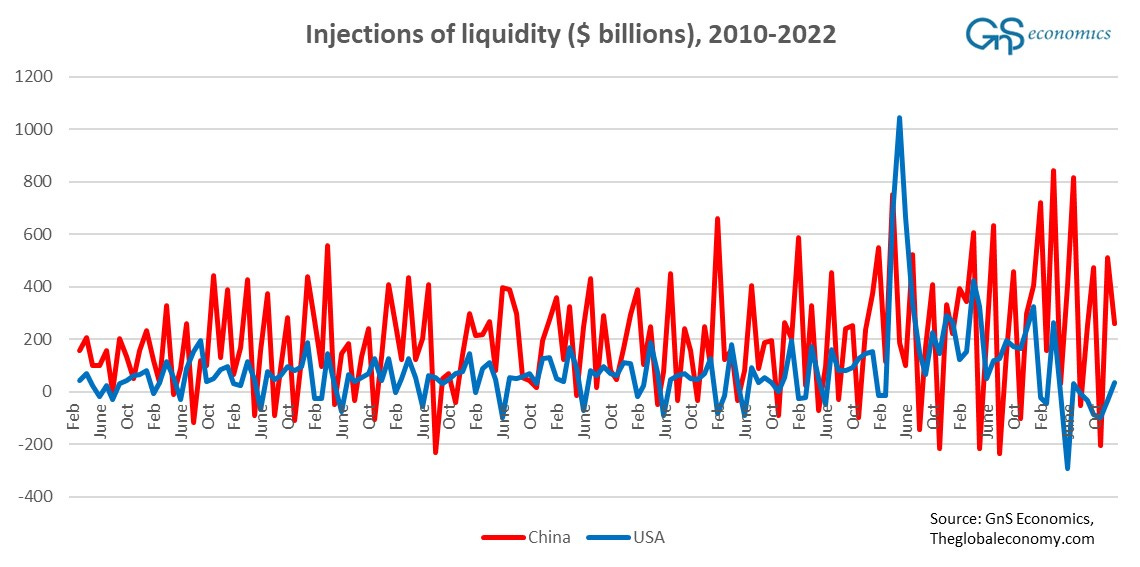 An update on global market liquidity