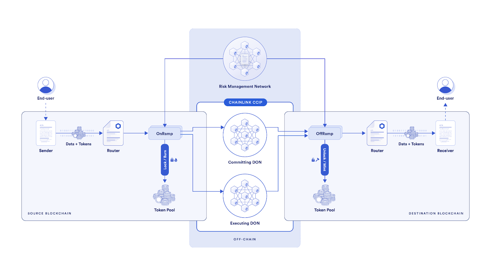 The Missing LINK of Tokenization - by Zach Rynes