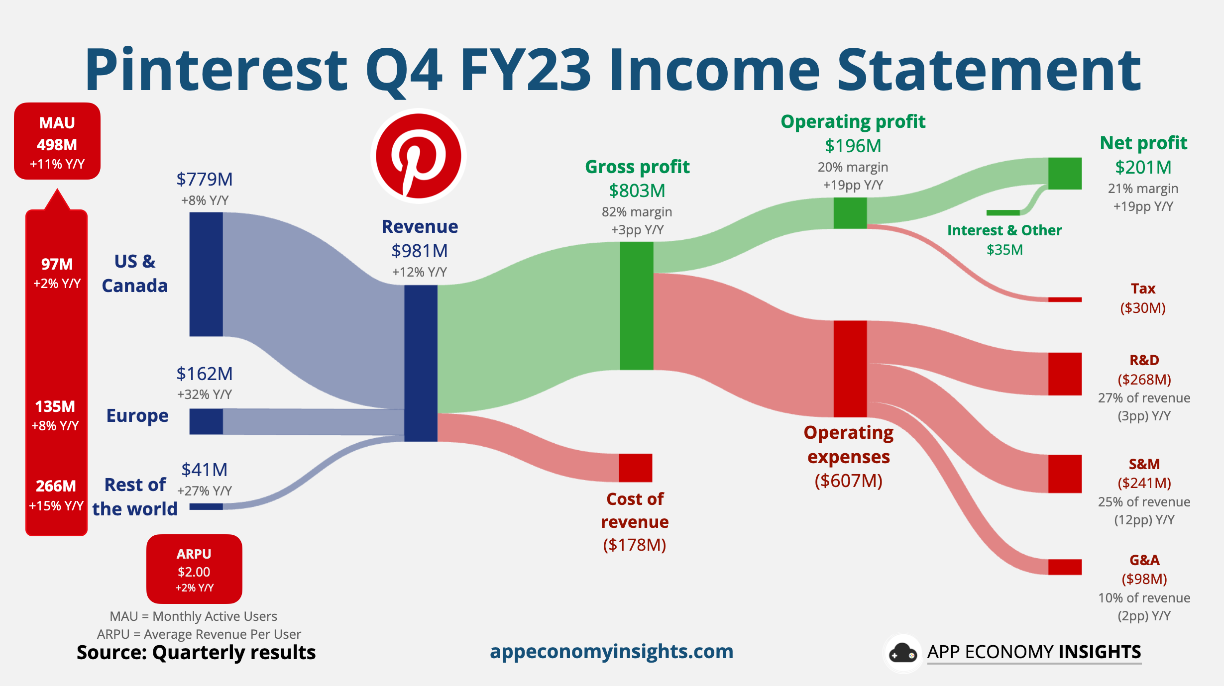 ♾ Meta: The Zuck 'Playbook' - by App Economy Insights ♾ Meta: The Zuck 'Playbook' - by App Economy Insights