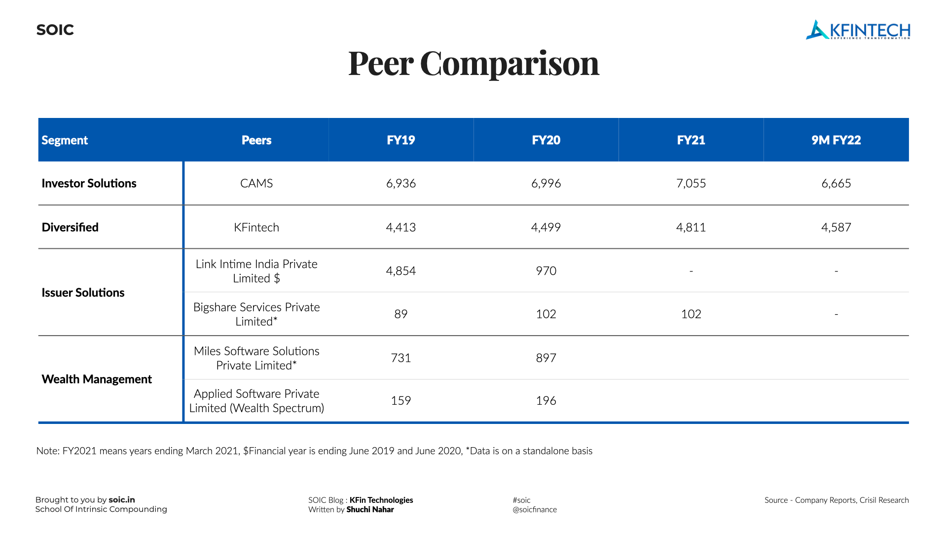 KFINTECH: The Digital Solution Provider - by SOIC Finance