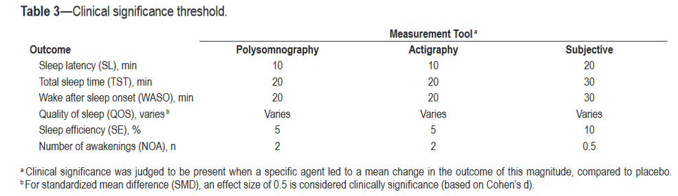 Wot's... Uh The Deal with Trazodone? - by Nils Wendel, MD