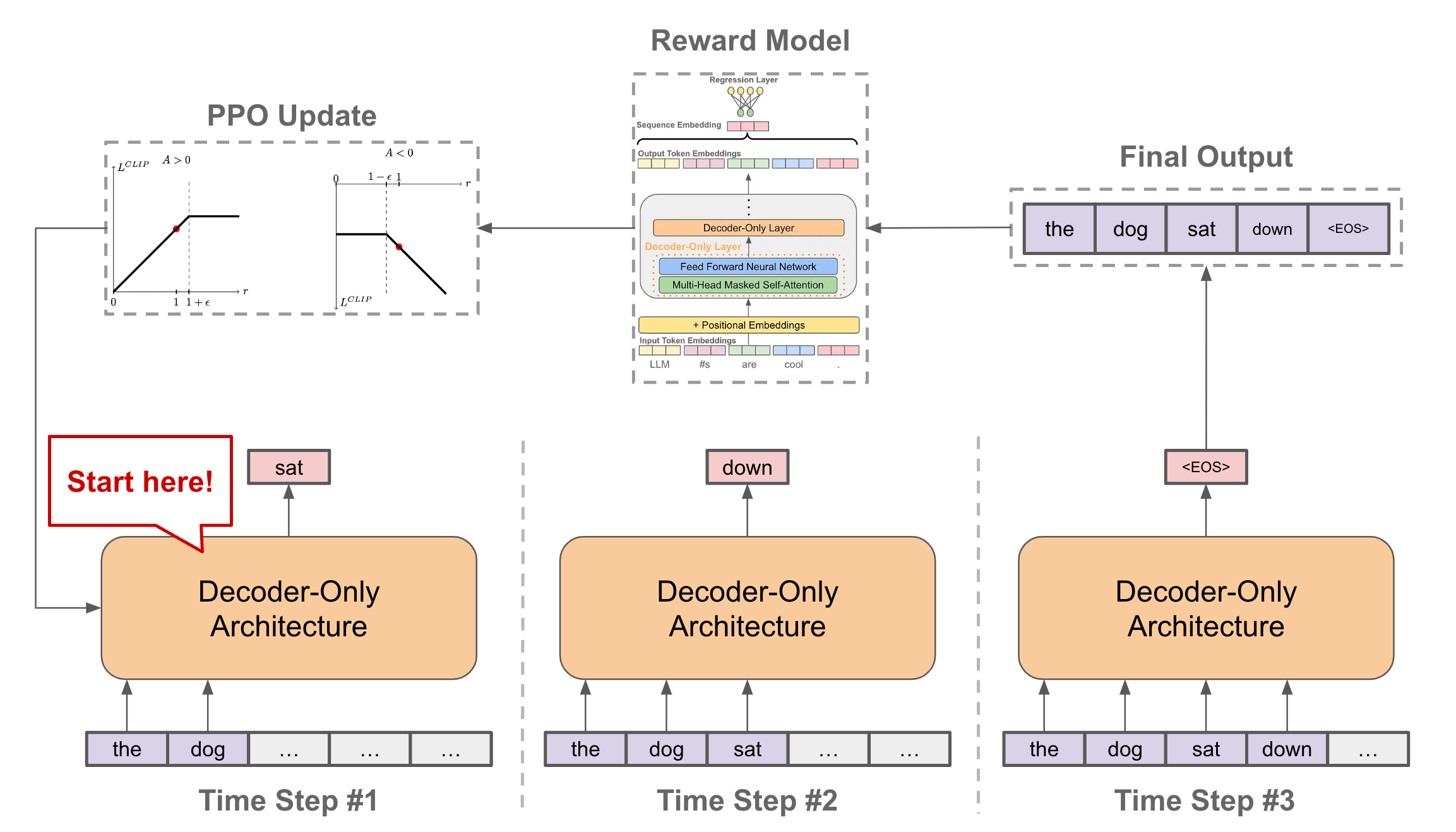 The Story of RLHF: Origins, Motivations, Techniques, and Modern ...