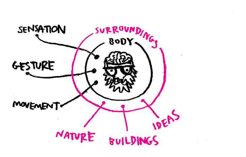 Thinking outside of your head - Austin Kleon