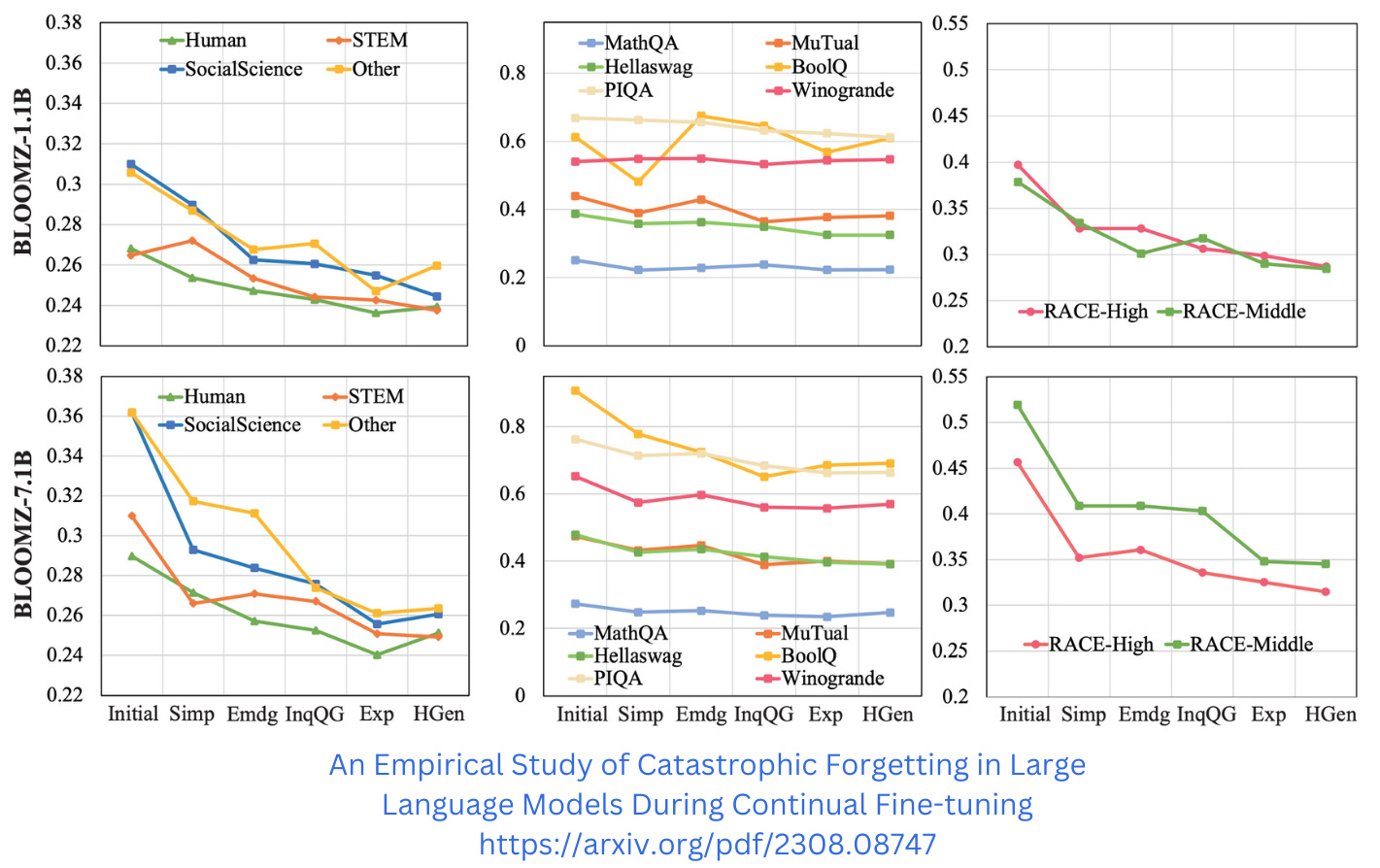 Fine-Tuning LLMs: From A to Z! - by Damien Benveniste