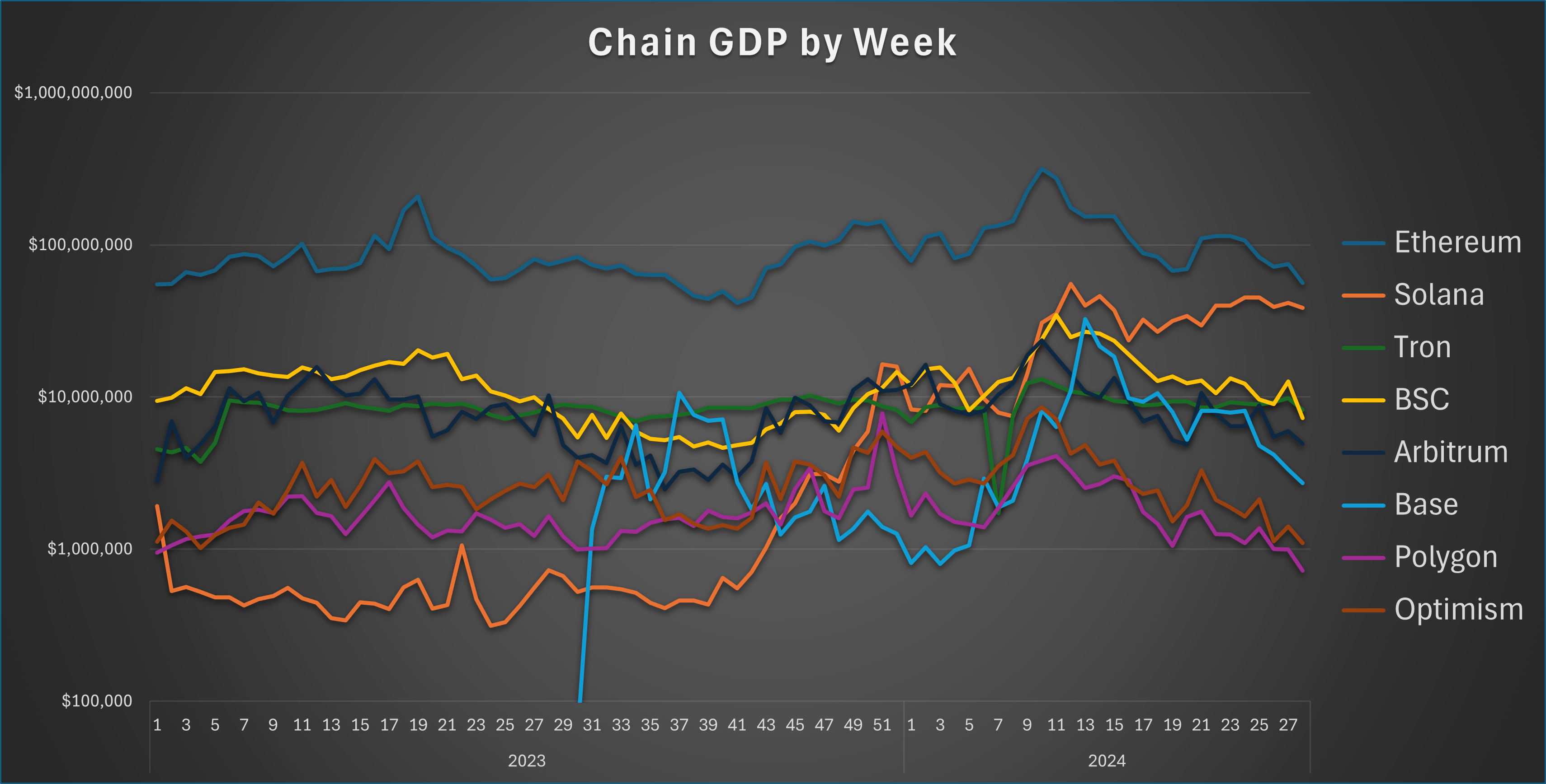 ⚡Introducing Chain GDP - Dynamo DeFi Pro Weekly