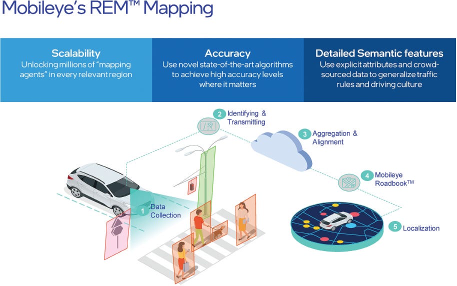 Part 1: Writeup on Mobileye ($MBLY) - by Jonah Lupton