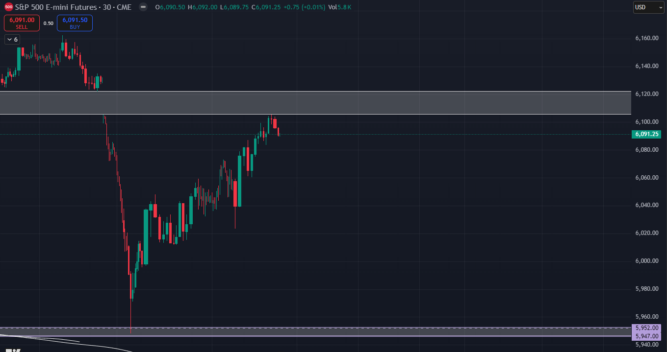 Market Analysis for 1/29/25