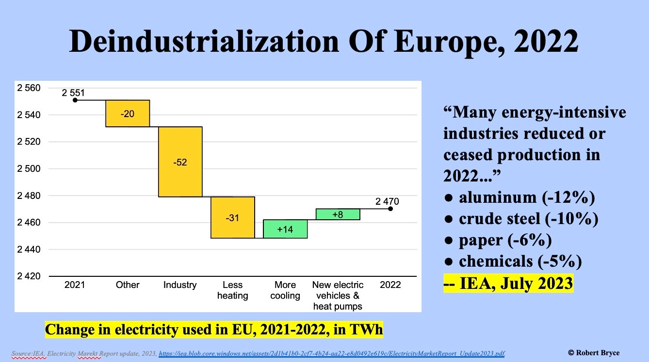 The Deindustrialization Of Europe In Five Charts