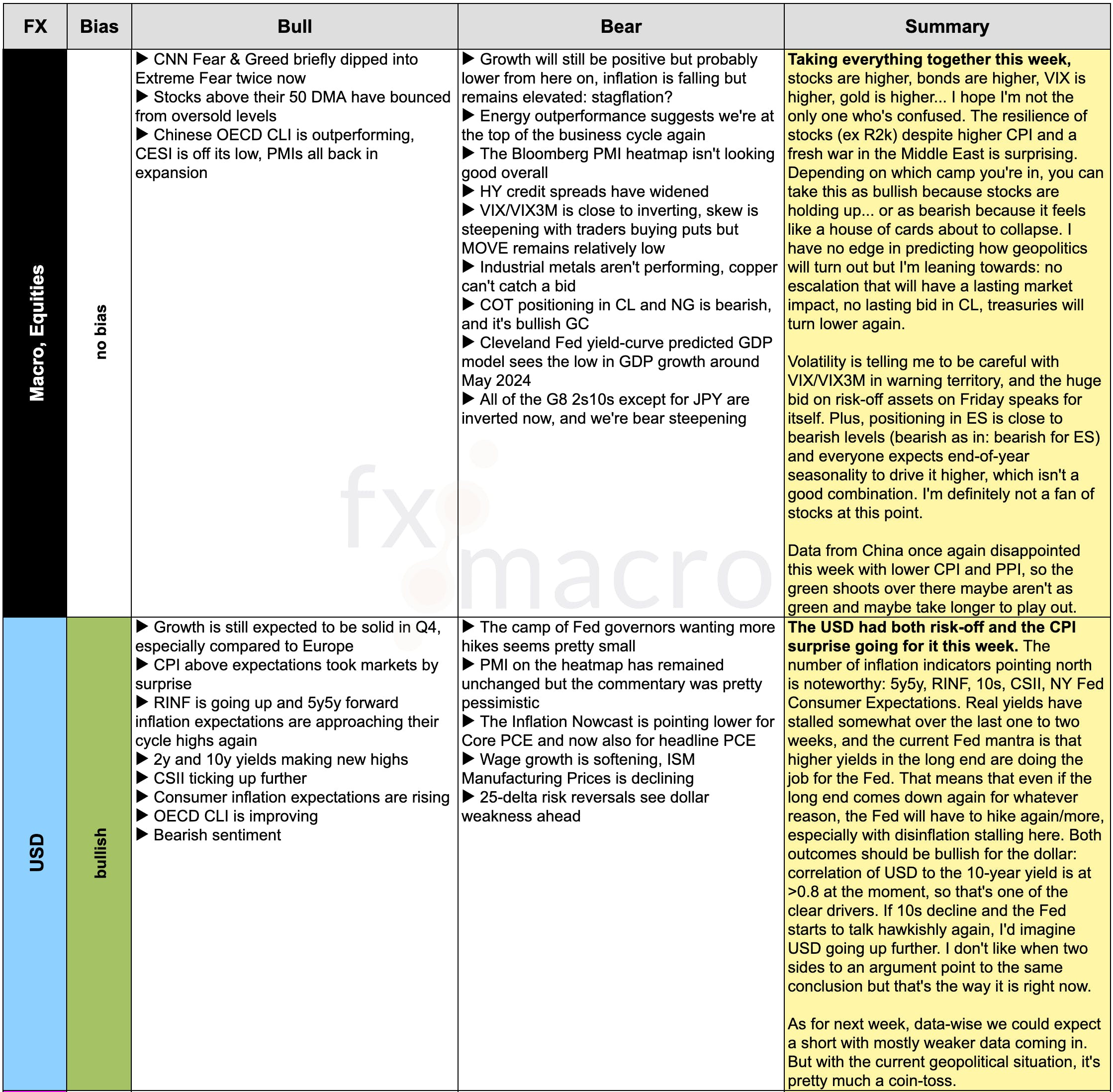 [FREE] FX:MACRO - Week 42/2023 - fx:macro