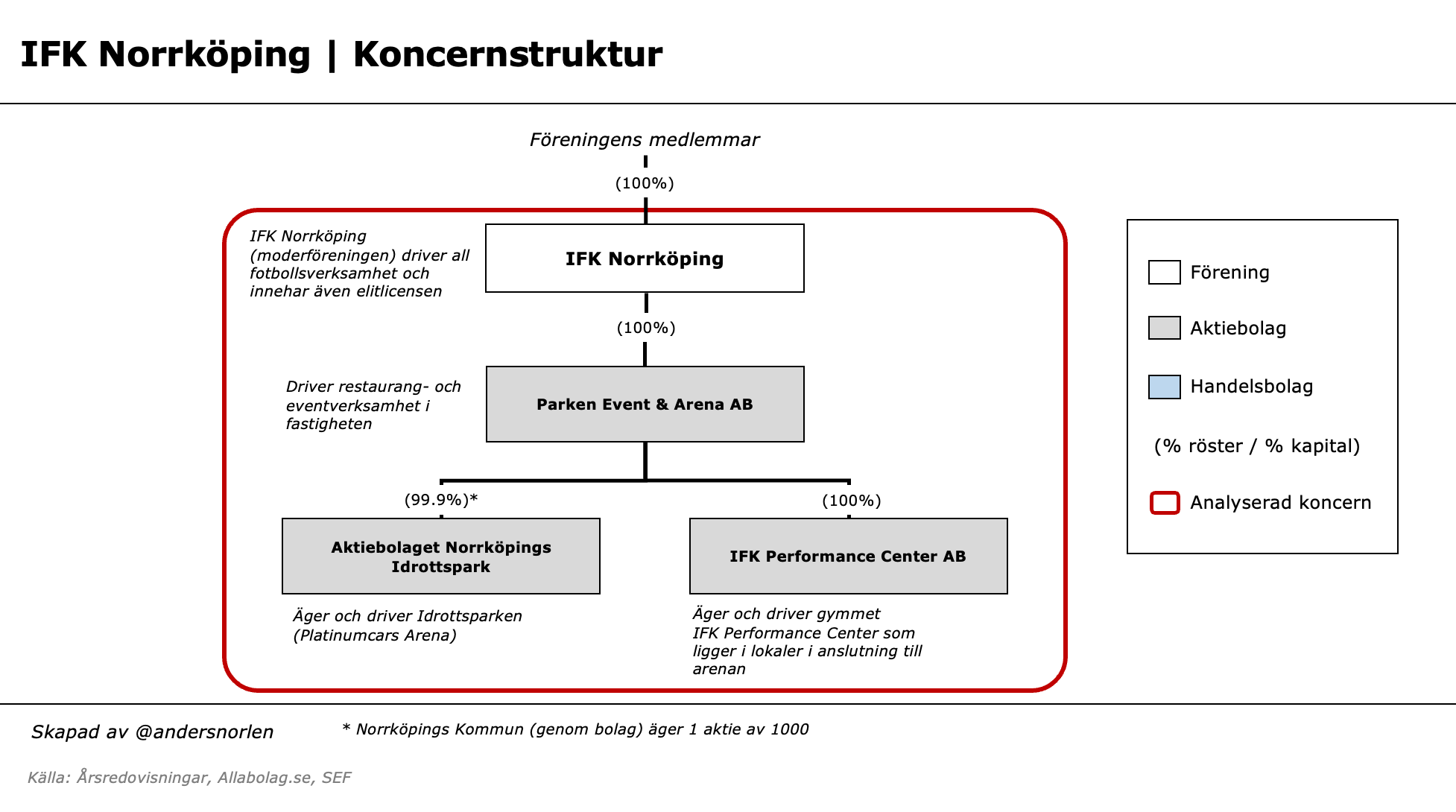 Rapportsäsongen 2023: IFK Norrköping - Anders Norlén