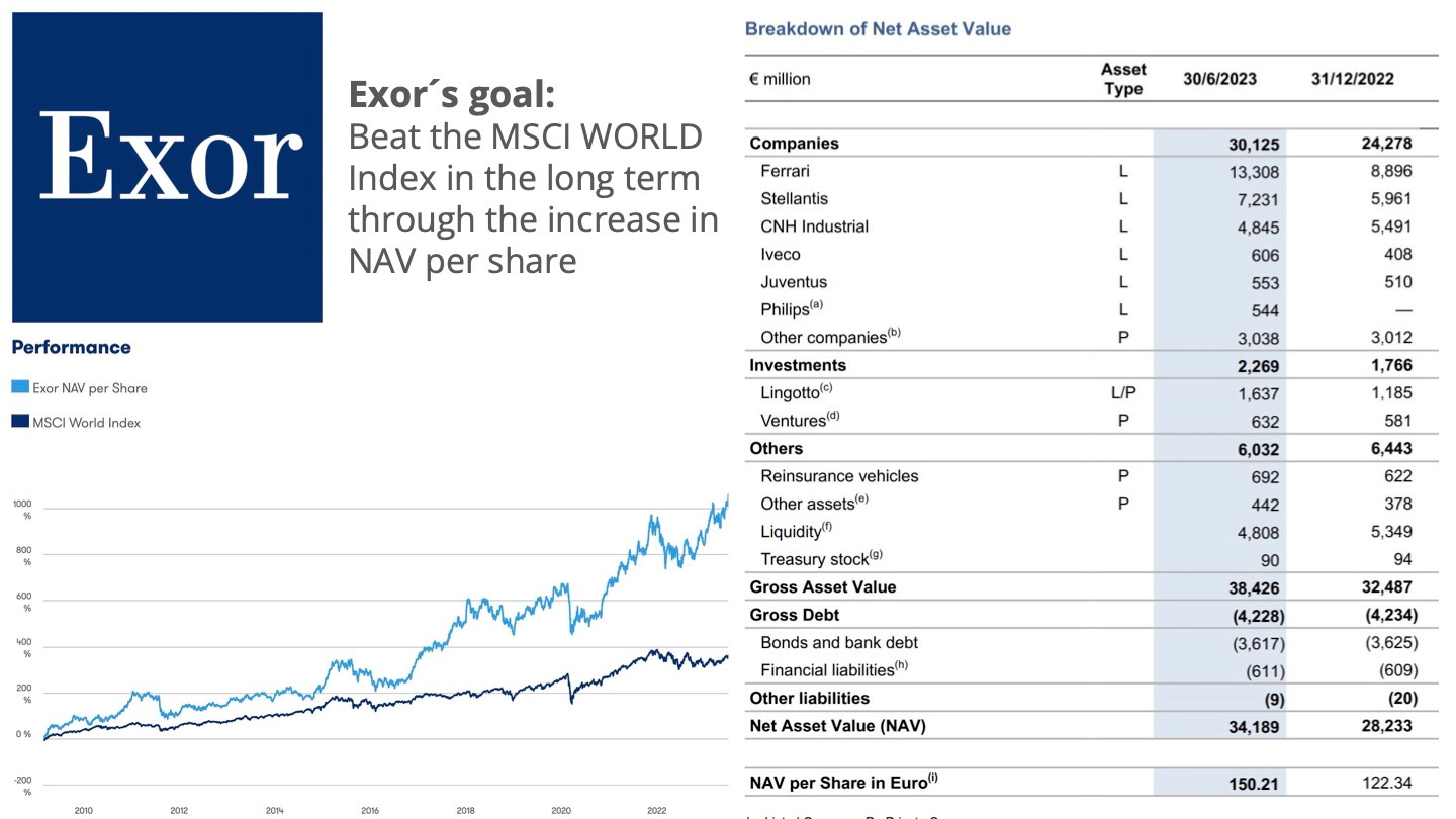 Exor: Discounting Excellent Track-record? - by Ole