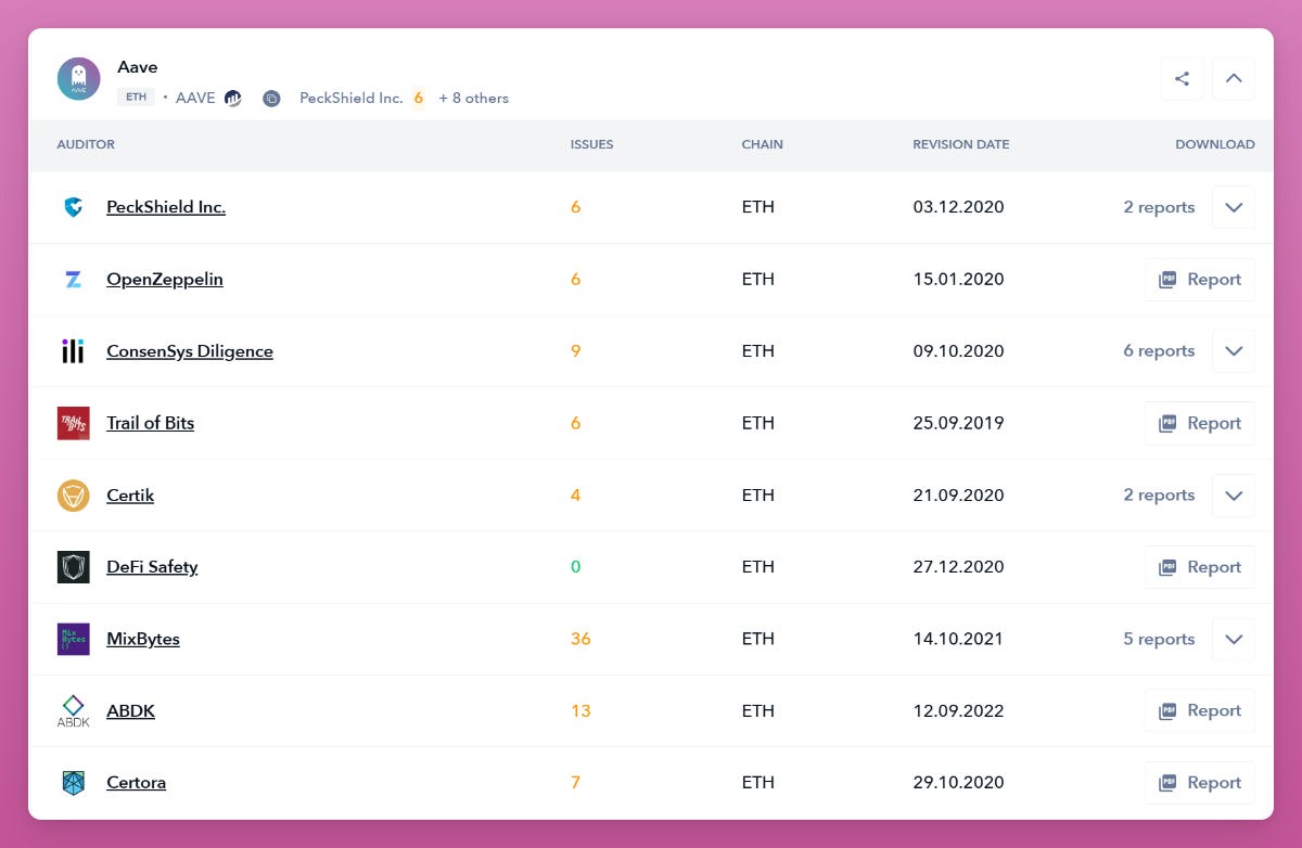 How to Stay Safe in DeFi: My Personal Guide