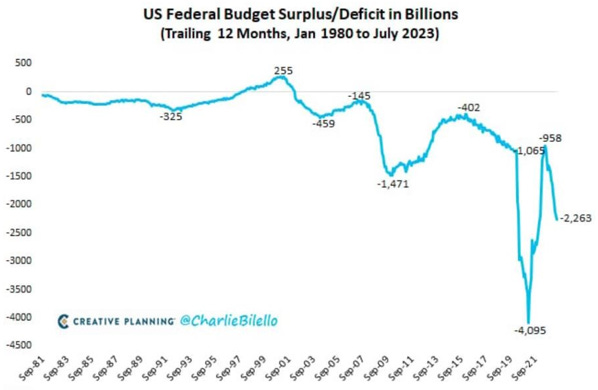 This "Unprecedented" Fiscal Doom Loop Is Getting Worse: Larry Lepard