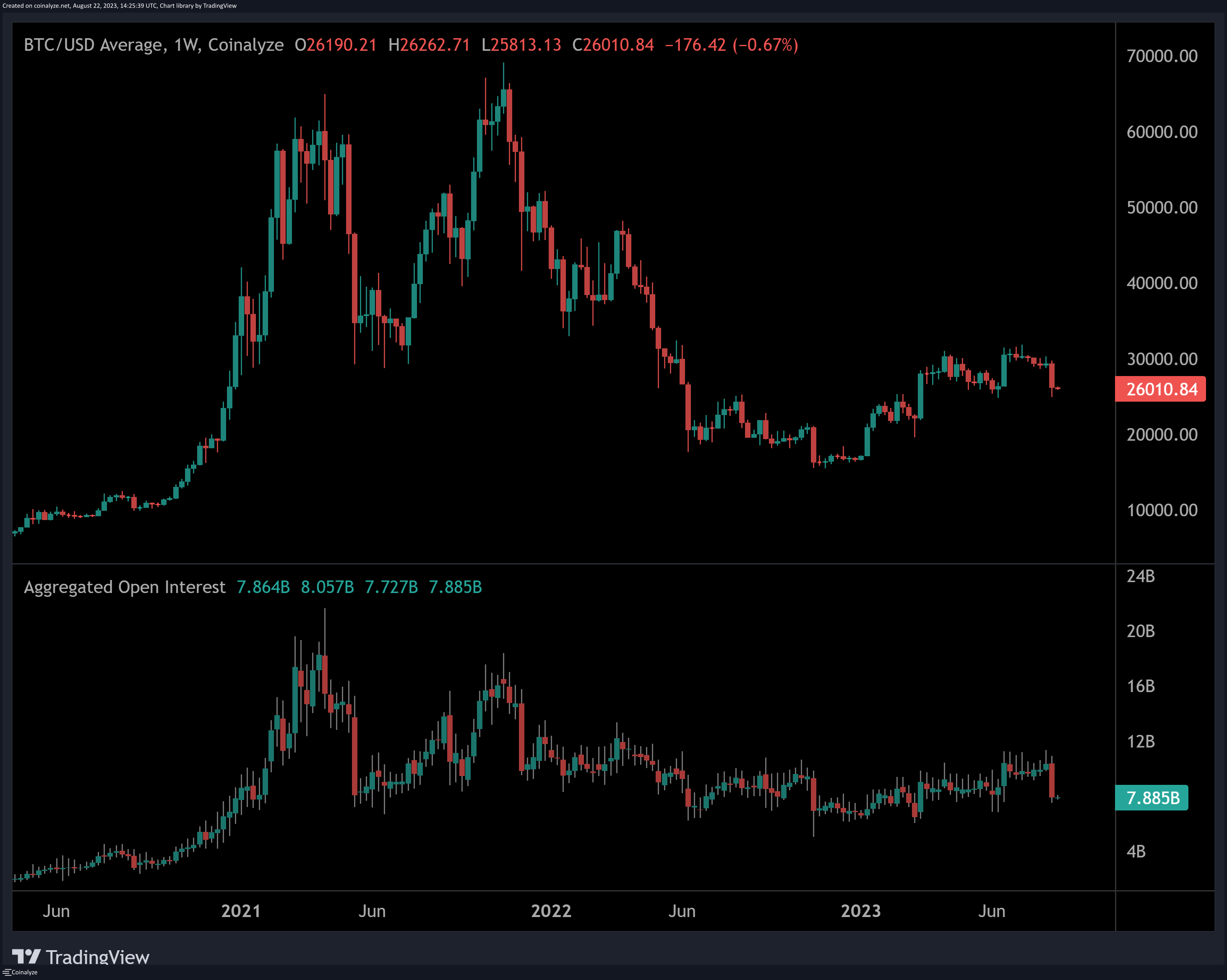 Bitcoin Liquidations, Volatility, and Flows Chart Pack