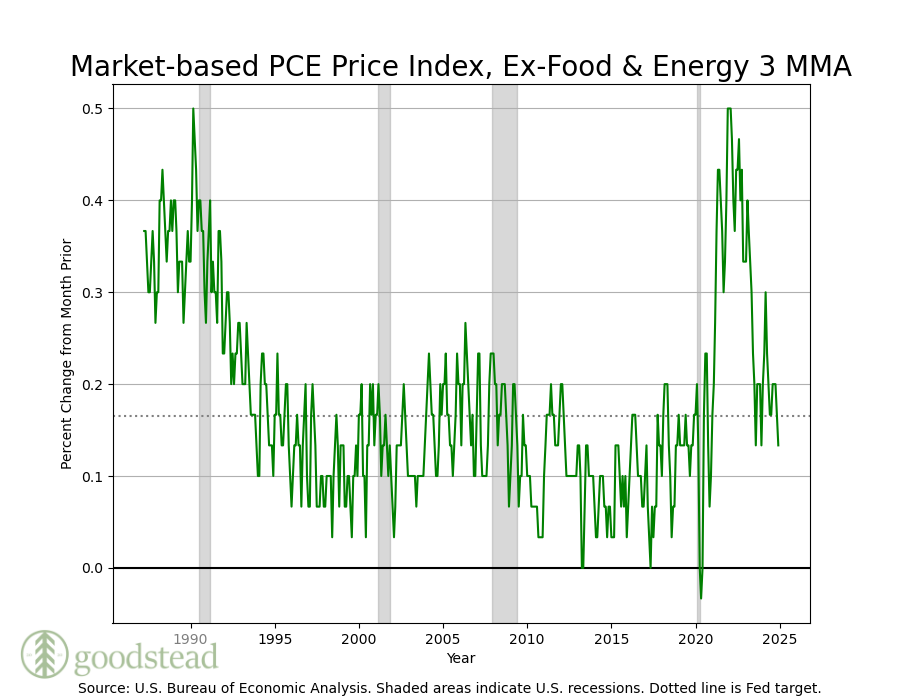 Tariff Man Unbound - by goodstead - Fieldnotes