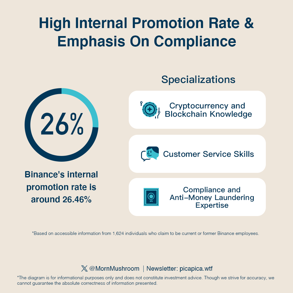 Who is behind Binance? - by 汉洋 MasterPa and Mavis Wang