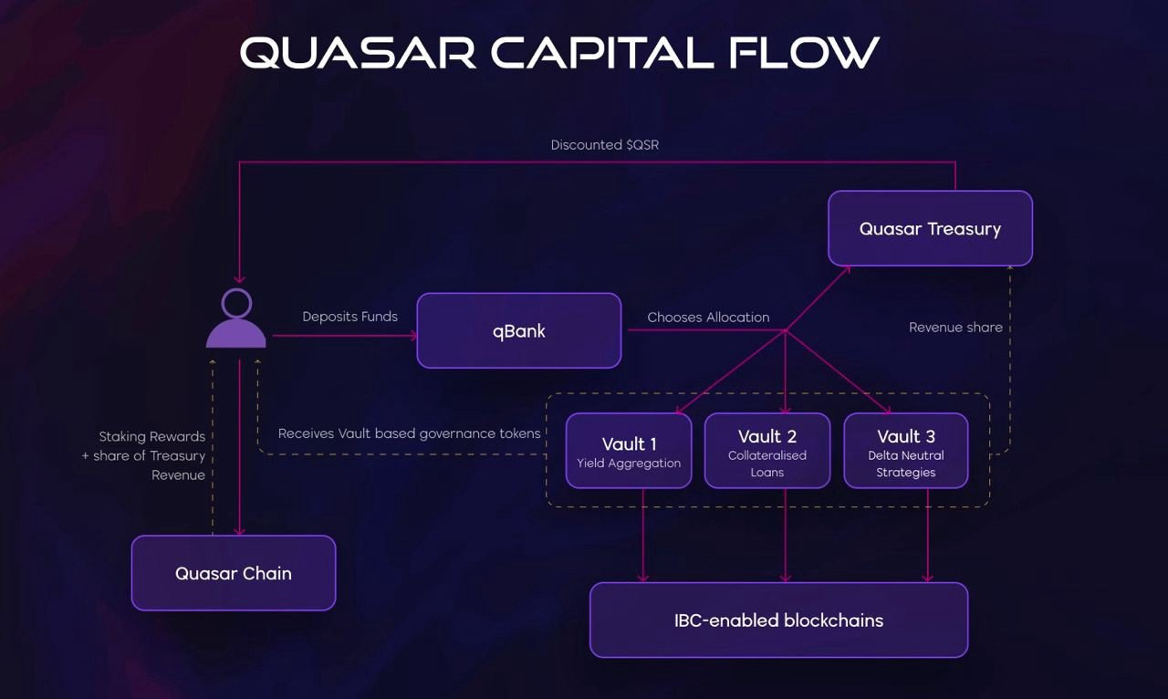#14 Quasar - 2lambroz.eth’s Substack