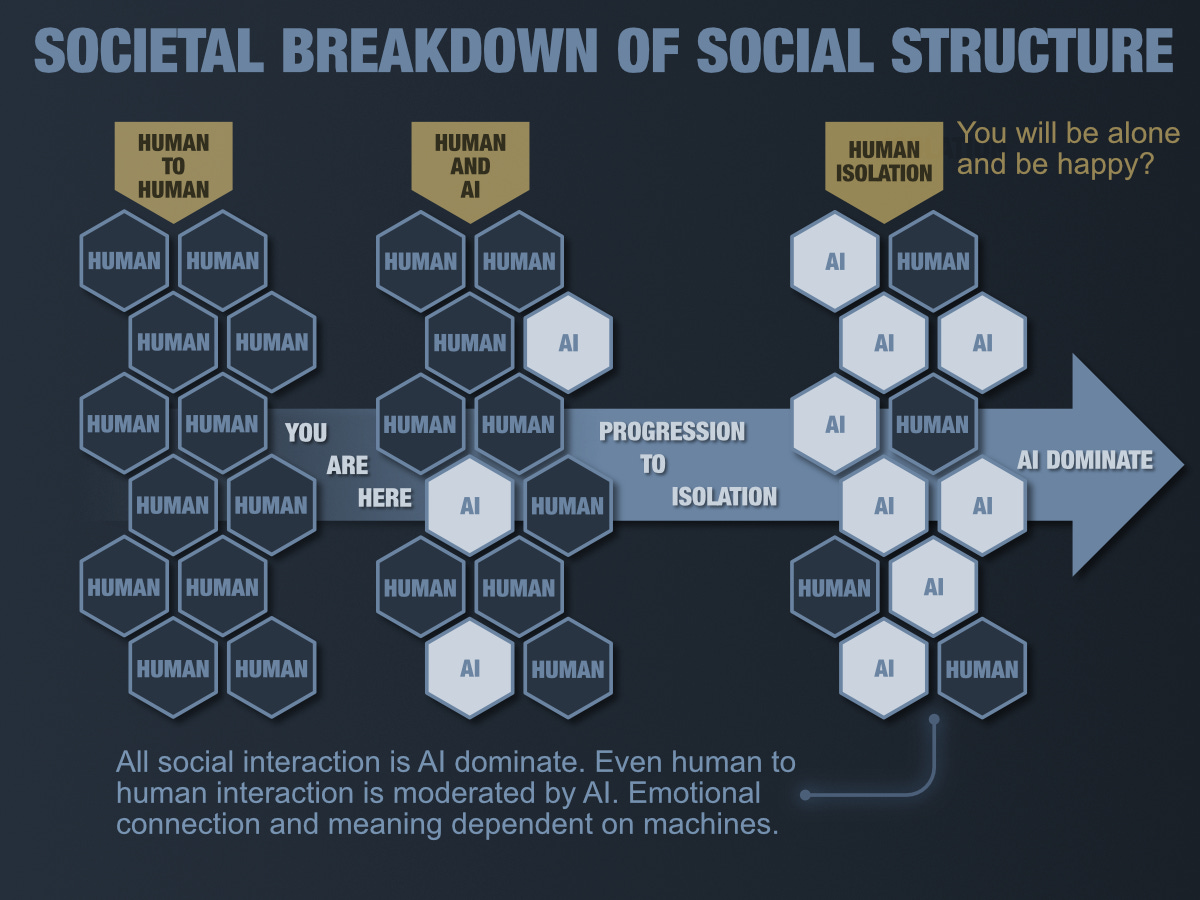 Artificial Intelligence (AI) and the end to all things ...