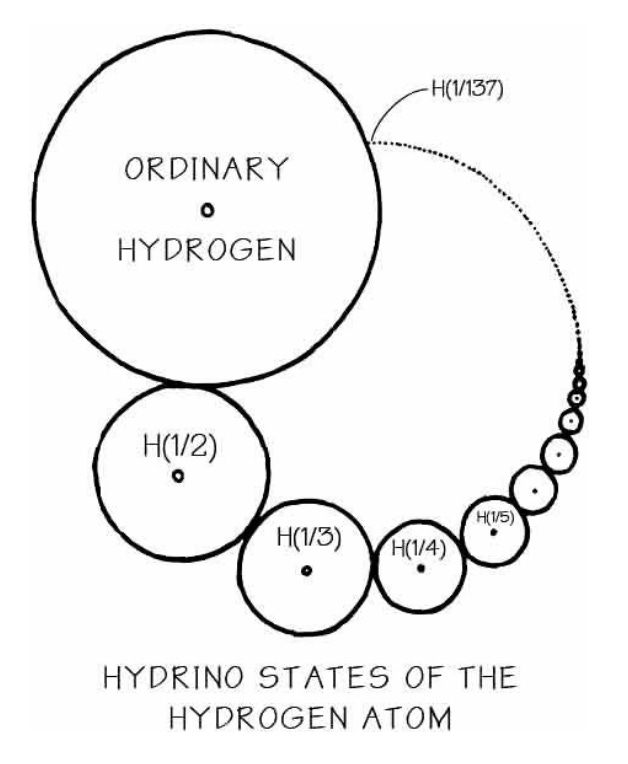 The Brilliant Light Power Story - Hydrogen Revolution