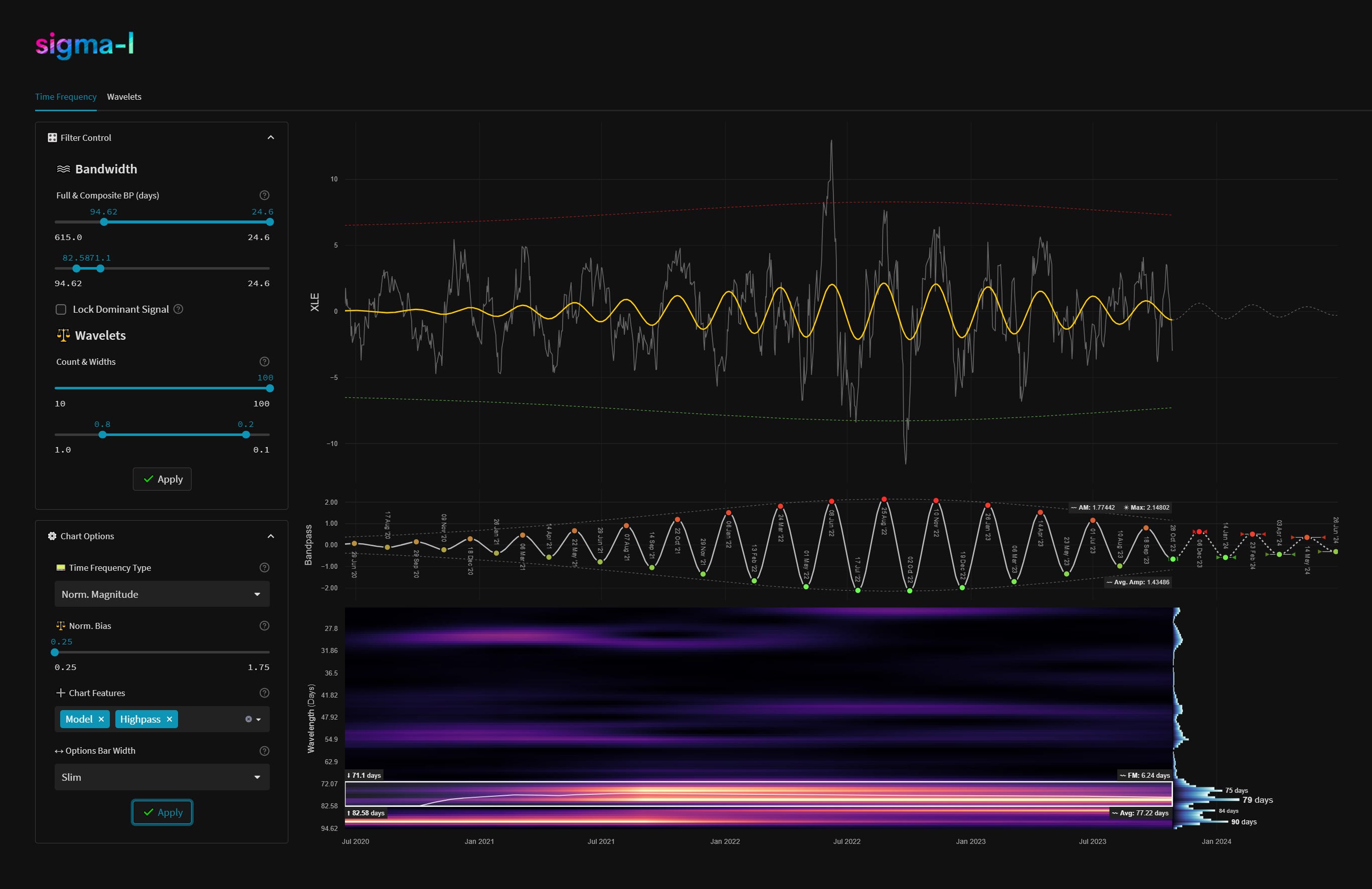 Energy Select Sector SPDR Fund (XLE) - 27th October 2023 | @ 77 Days ...