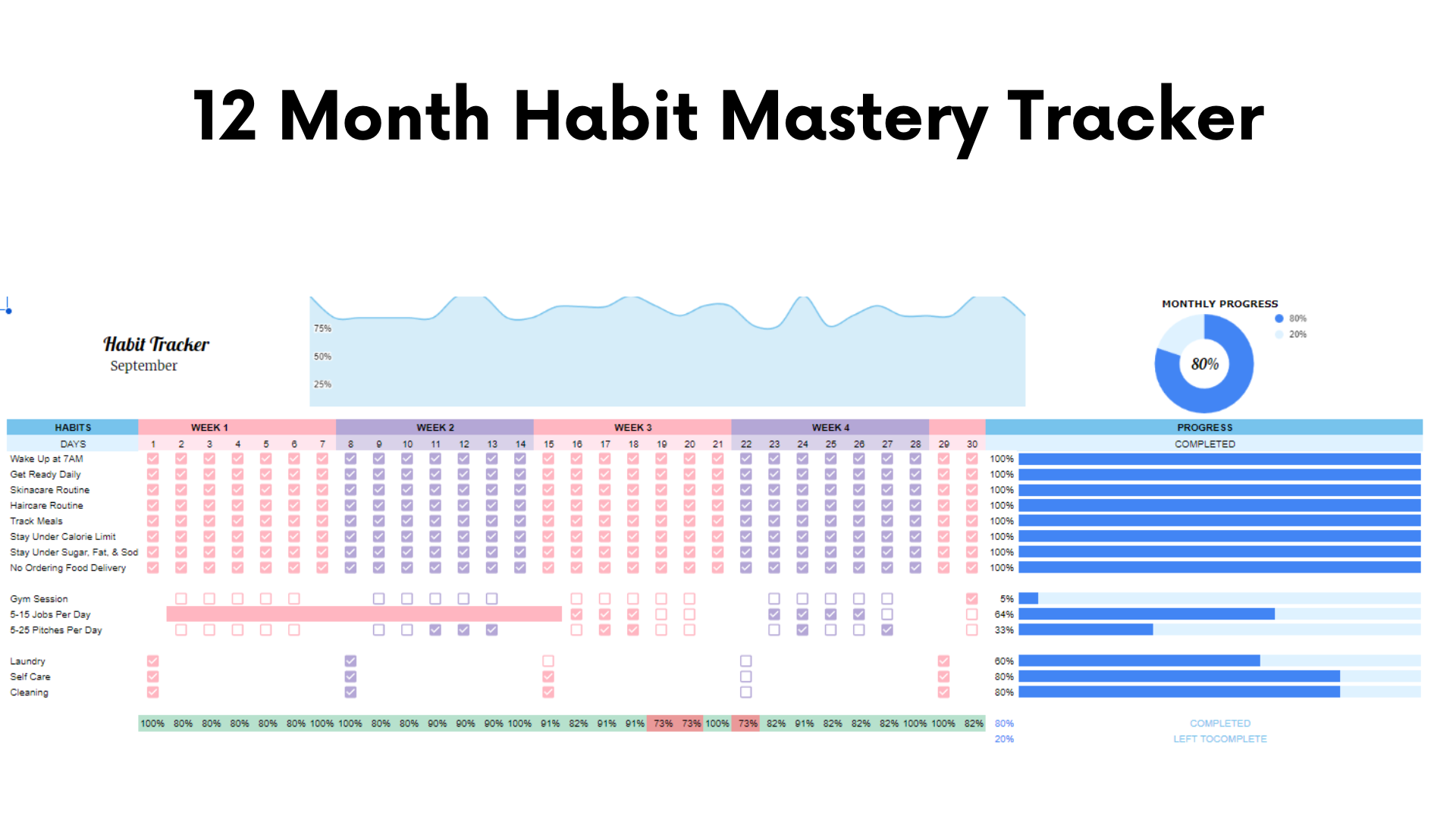 My January 2025 Habit Mastery Progress | She Masters Habits