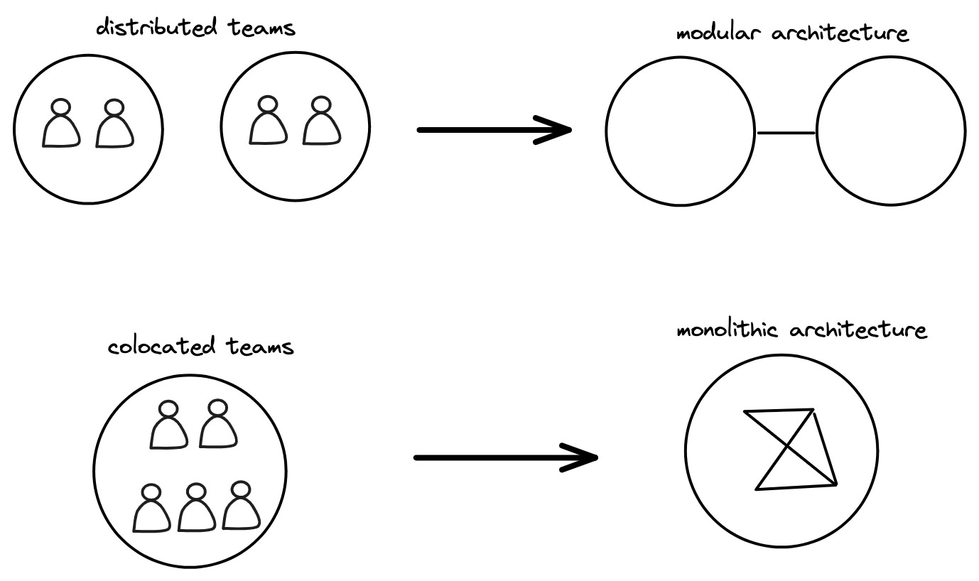 Khan Academy Architecture - by Neo Kim