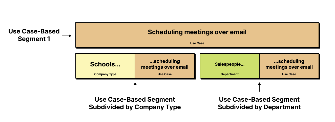 The Definitive Product Positioning Framework Part One