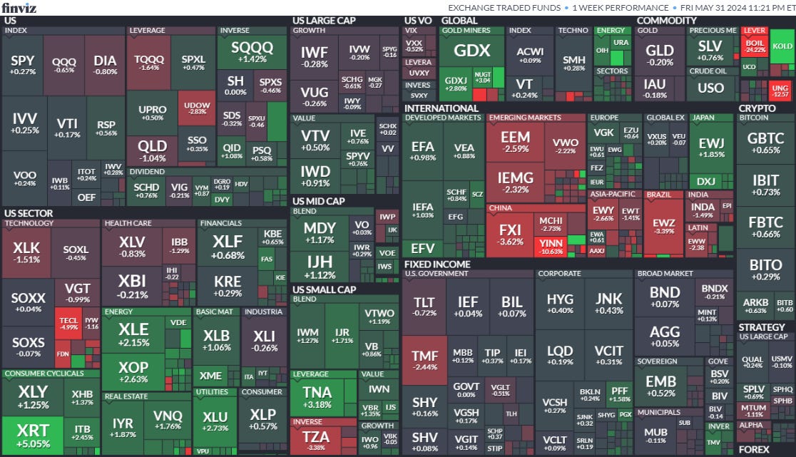 Week 22 Recap (May 27-31) - by DMR