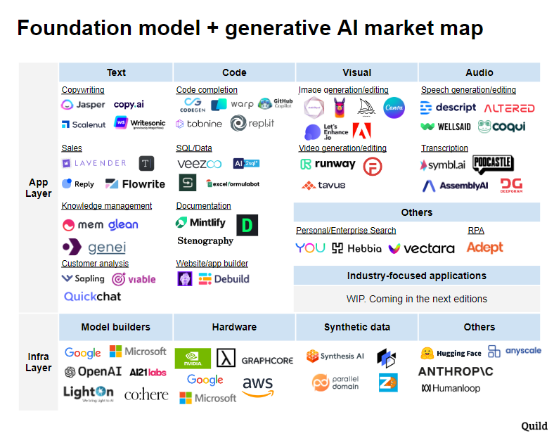 Foundation Model Primer (Dec 2022 Edition) - by Kenn So