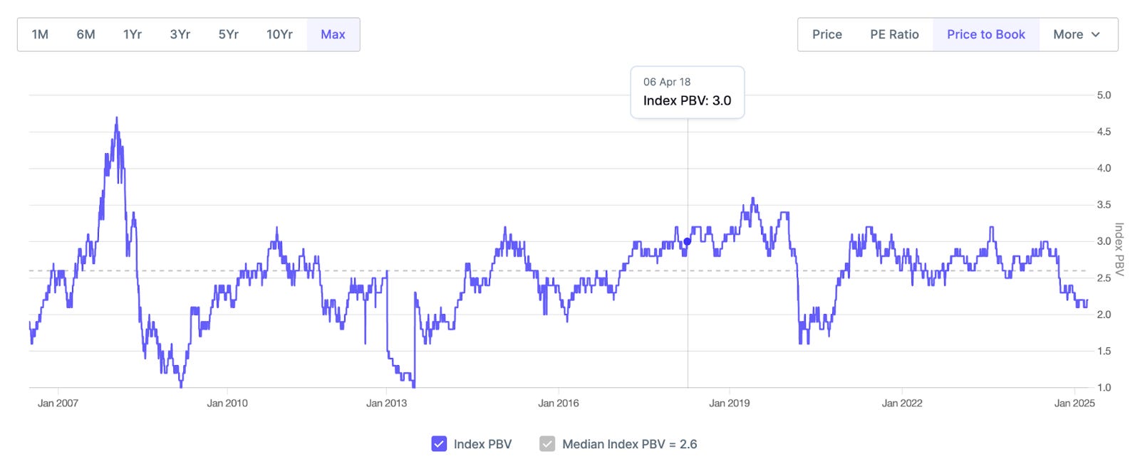 I am not dead yet 🐂 Market Breadth - by SOIC Finance