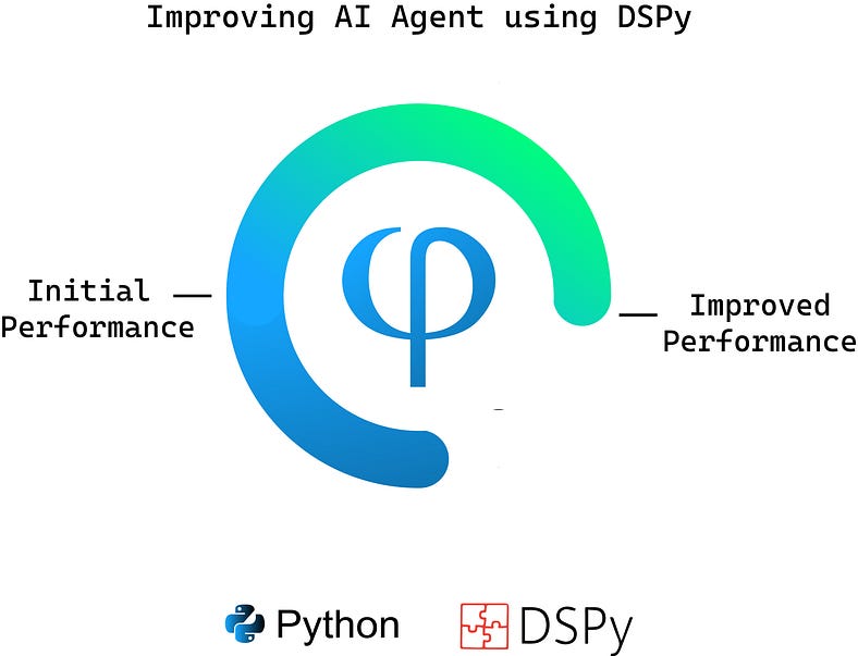 How to improve AI agent(s) using DSPy - by Arslan Shahid