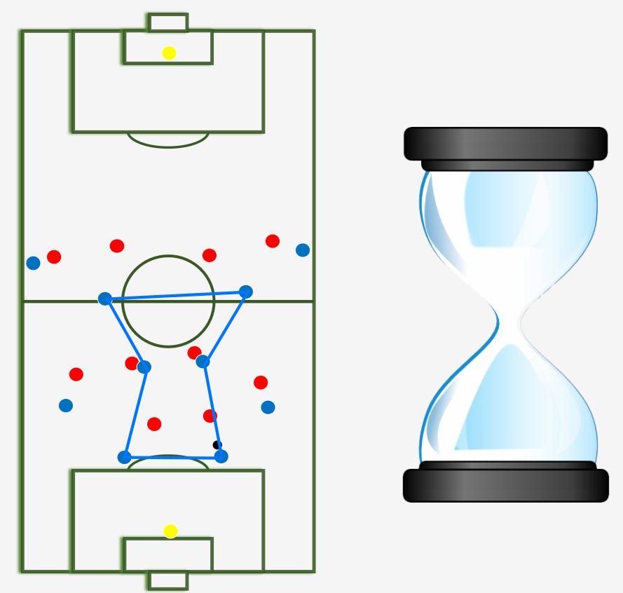 Roberto De Zerbi and the Hourglass - Guillaume on the Grass