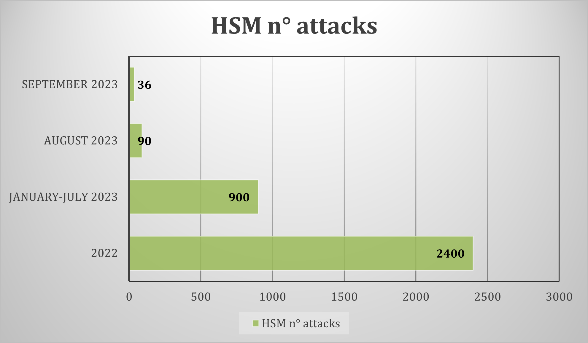 Security Risk Monitoring and Threat Assessment of al-Qaeda in Africa