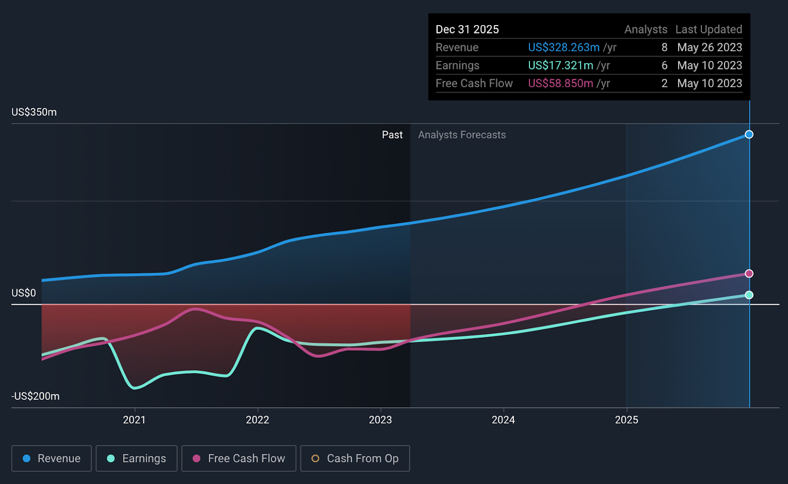 Part 1: Deep dive on Evolus ($EOLS) - by Jonah Lupton